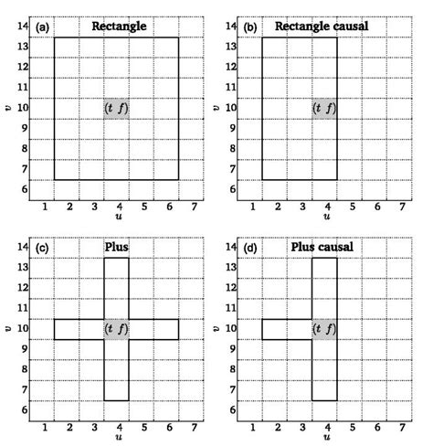 Computational Speech Segregation Based On An Auditory Inspired Modulation Analysis The Journal