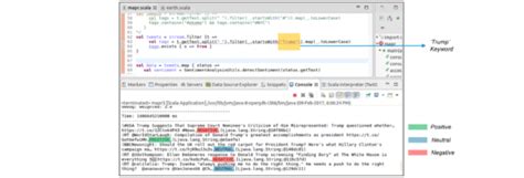 Spark Streaming Tutorial Twitter Sentiment Analysis Using Apache