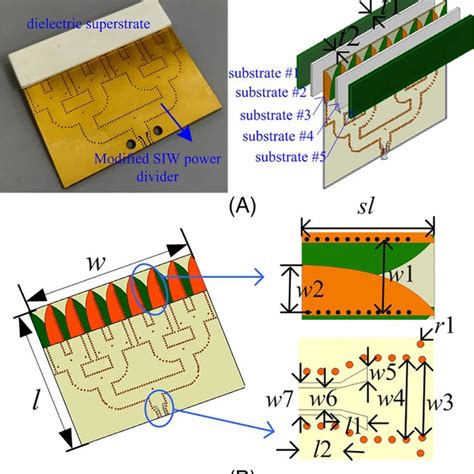Configuration Of A The Conventional Substrate Integrated Waveguide Download Scientific