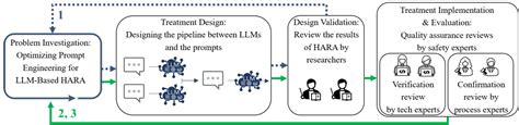 논문 리뷰 Engineering Safety Requirements For Autonomous Driving With
