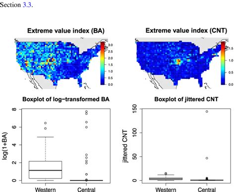 top extreme value index ̂ í µí¾ across regions with response