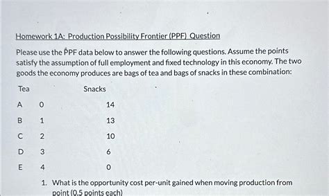 Solved Homework 1A Production Possibility Frontier PPF Chegg