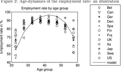 Figure 2 From Life Cycle Equilibrium Unemployment Semantic Scholar