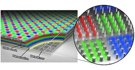 metasurface driven oled displays promise 10 000 ppi