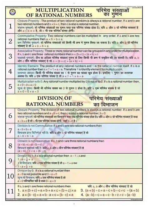 Multiplication Of Rational Numbers Laminated Teachingnest