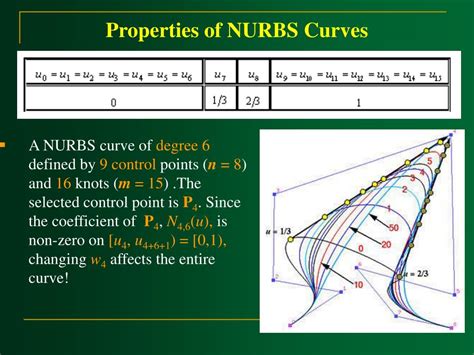 Ppt Curve Modeling Nurbs Powerpoint Presentation Free Download Id 896055