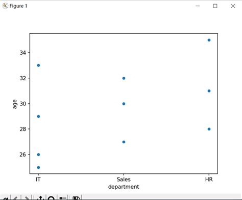 Python Seaborn