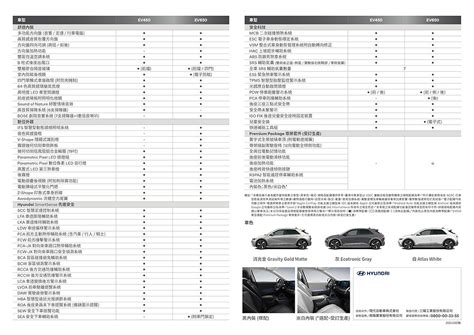 Hyundai小改款ioniq 5開放接單、配備續航再升級！25年式ioniq 6同步預售 Zeek玩家誌