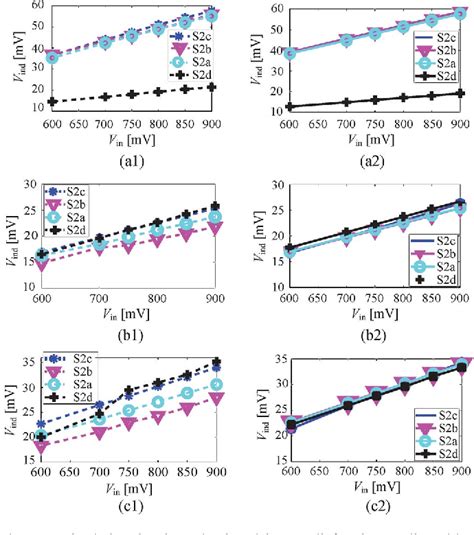 Figure 10 From Full Peec Modeling Of Emi Filter Inductors In The Frequency Domain Semantic Scholar