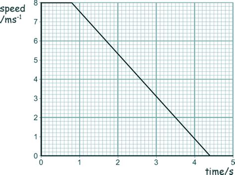 Physics Revision Gcse And A Level Physics Revision Cyberphysics The Revision Website