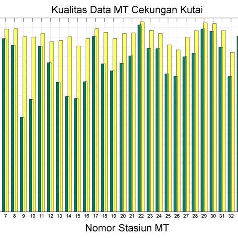 Nilai Rms Eror Model Inversi 2 D Terhadap Tahapan Iterasi Secara