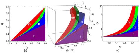 Color Online 2d Mapping Of The Efficiency At Maximum Power η In Eq