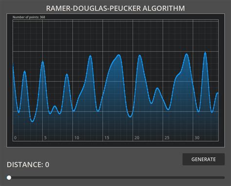 Ramer Douglas Peucker Rdp Algorithm Godot Asset Library