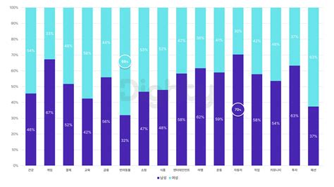 2023년 상반기 앱 트렌드 리포트 주요 내용 Trend 다이티 블로그