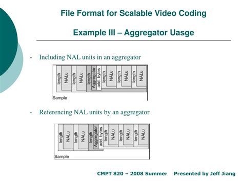 Ppt File Format For Scalable Video Coding Outline Powerpoint