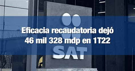 Eficacia recaudatoria dejó 46 mil 328 mdp en 1T22 INCOMEX
