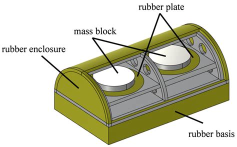 Suppressor Grid Modulation Suppressor Grid Modulation Hzgq