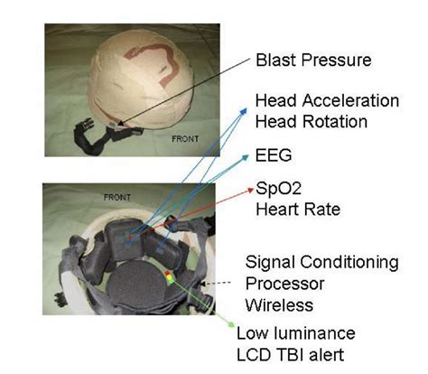 Helmet With Embedded Sensors Accelerometers Download Scientific Diagram