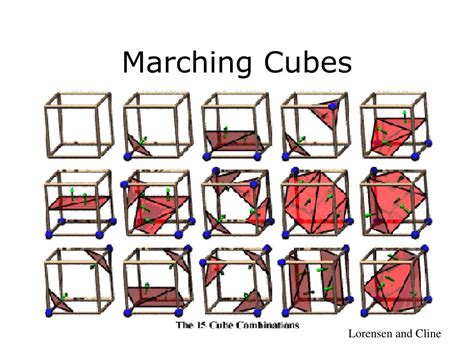 Ppt Volume Rendering And Shear Warp Factorization Powerpoint