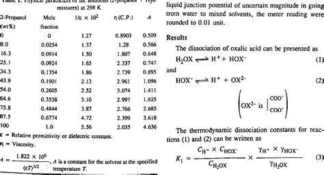 Table 1 From Solvent Effects And Ion Solvent Interactions From The