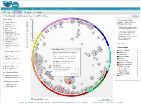 Each Node Within The Circle Map Represents A Competency A Group Of Download Scientific Diagram