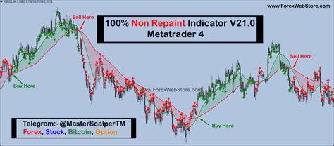 No Repaint Arrow Indicator MT4 MT4 Indicators