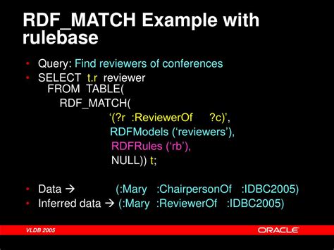 PPT An Efficient SQL Based RDF Querying Scheme Eugene Inseok Chong