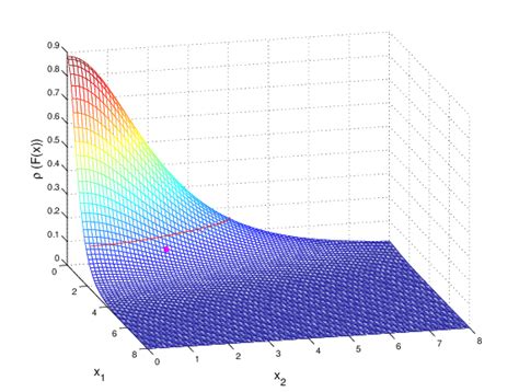 Example 1 The Spectral Radius ρ ˜ F X Is Nonnegative And Download Scientific Diagram