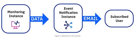 How To Configure Email Notification In Jenkins By Pradeep Gopalgowda