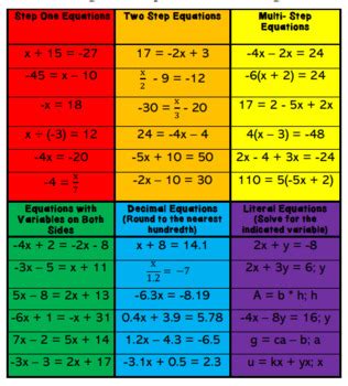 Solving Integer Equations Jenga Activity By Middle School Math Playground