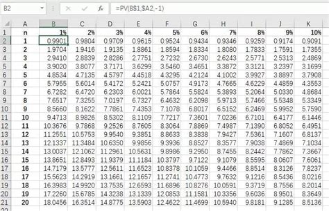 现值函数pv Pdf猫