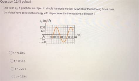 Solved Question 12 5 Points This Is An Ax T Graph For An