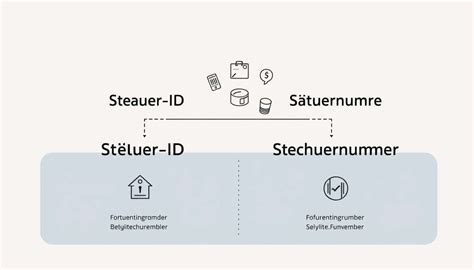 Wo Finde Ich Meine Steuer Id