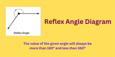 Reflex Angle Definition Degree Diagram Examples