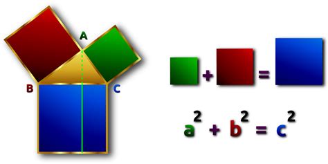 PYTHAGORAS Naked Scientists