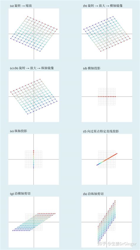 鸢尾花书book 2《可视之美》上传草稿 知乎