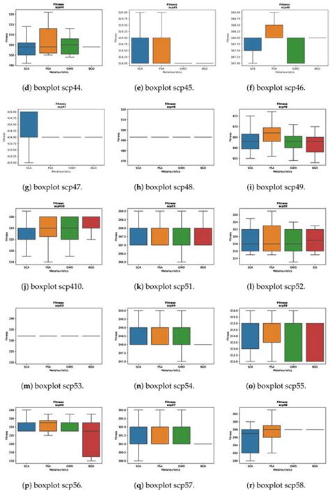 Biomimetics Special Issue Nature Inspired Metaheuristic Optimization Algorithms 2024