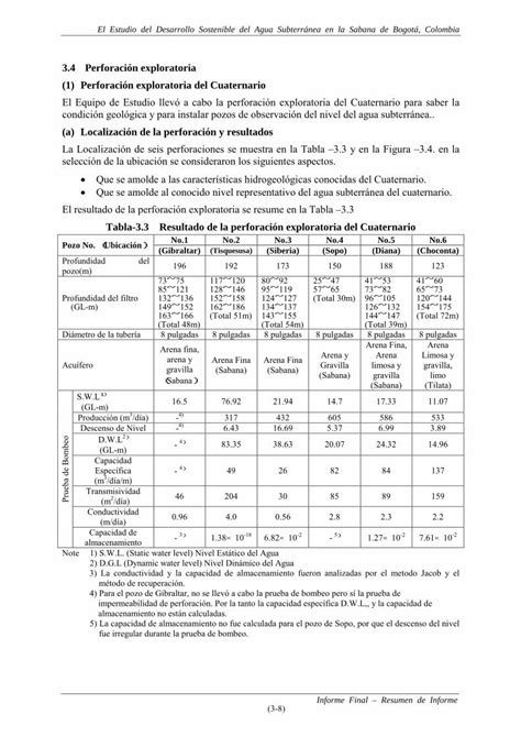 Pdf 3 4 Perforación Exploratoria 1 Perforación …open Jicareport