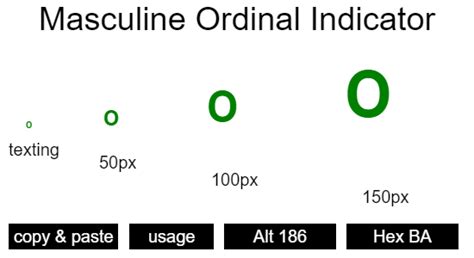 Masculine Ordinal Indicator Symbol And Codes