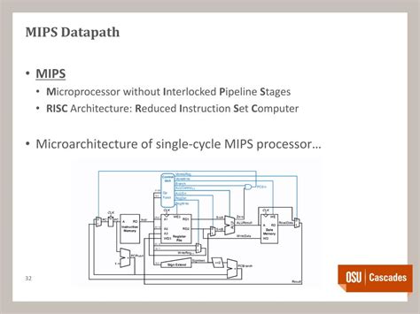 Ppt Microarchitecture Powerpoint Presentation Free Download Id7091350