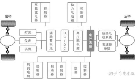 新能源汽车电控系统详解 知乎
