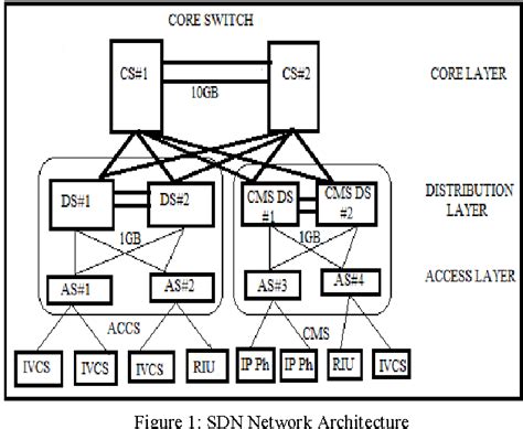 Figure 1 From Implementation Of Testing And Simulation Of Pim Sm
