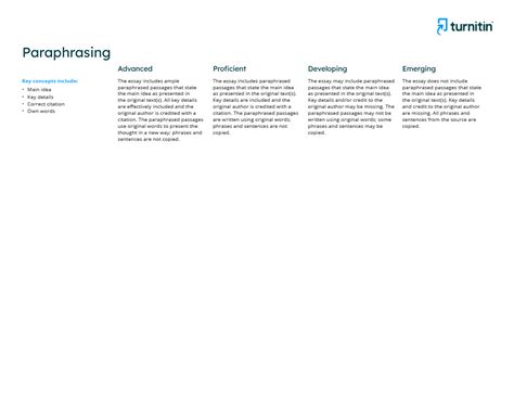 Rubric Trait Paraphrasing Turnitin
