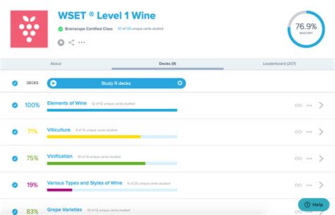 How To Find And Take A Wset Level 1 Practice Exam Brainscape Academy