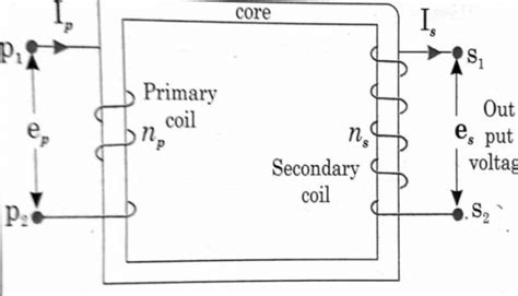 Schematic Diagram Of Step Up Transformer