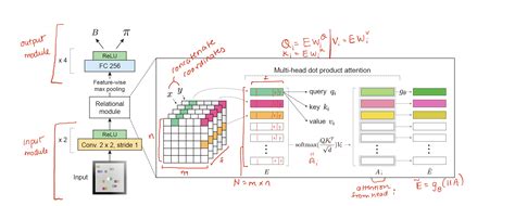 Deep Reinforcement Learning With Relational Inductive Biases