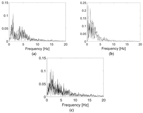 Operational Modal Analysis And Non Linear Dynamic Simulations Of A Prototype Low Rise Masonry