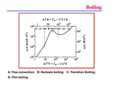 Ppt Natural Convection In Enclosed Spaces Powerpoint Presentation