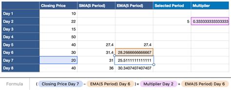 Exponential Moving Average EMA Indicator Explained