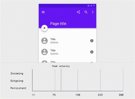 Animation Ui  On Imgur